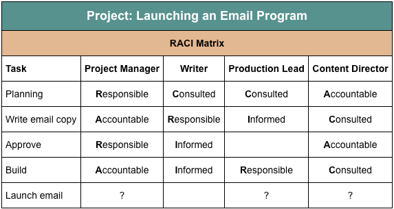 Successful Teams Require a Racy Ensemble