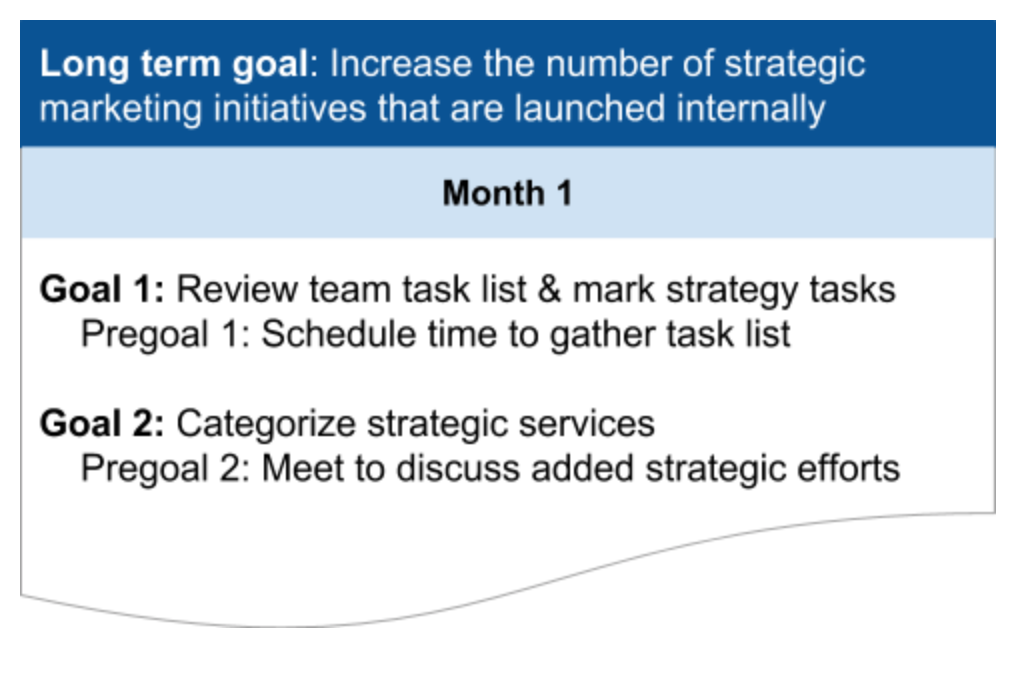 Three Time Management Techniques to Meet Your Strategic Goals