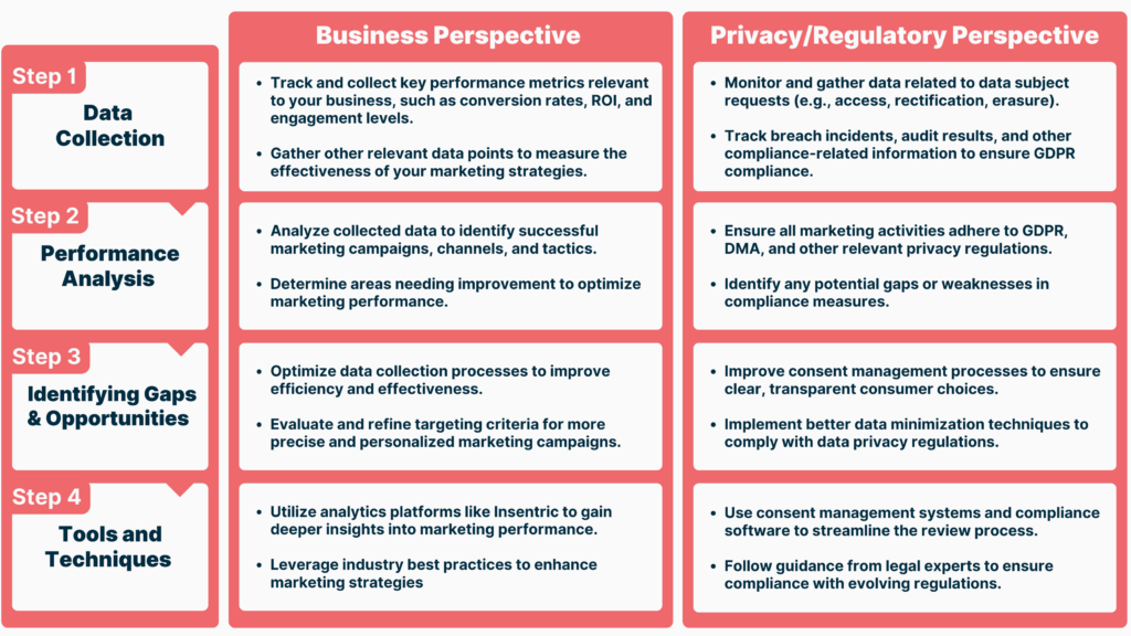 GDPR Compliance in Marketing | DemandLab