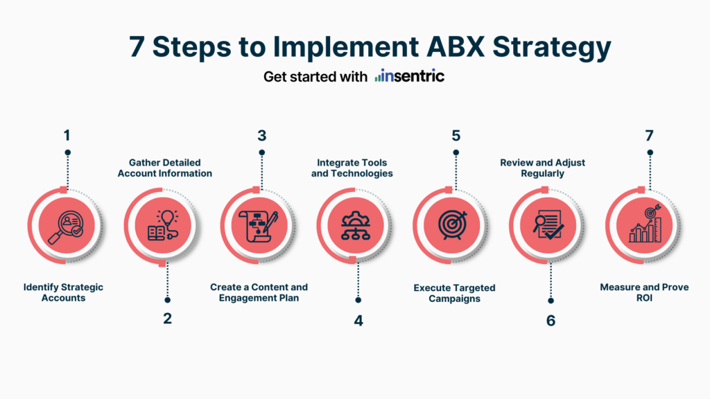 Mastering Account-Based Experience (ABX) Concepts | DemandLab